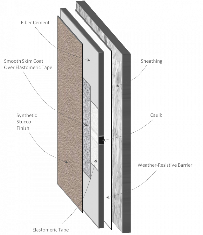 Why FCB – FCB Lines – EMAAR AYAN INDUSTRIAL FACTORY COMPANY